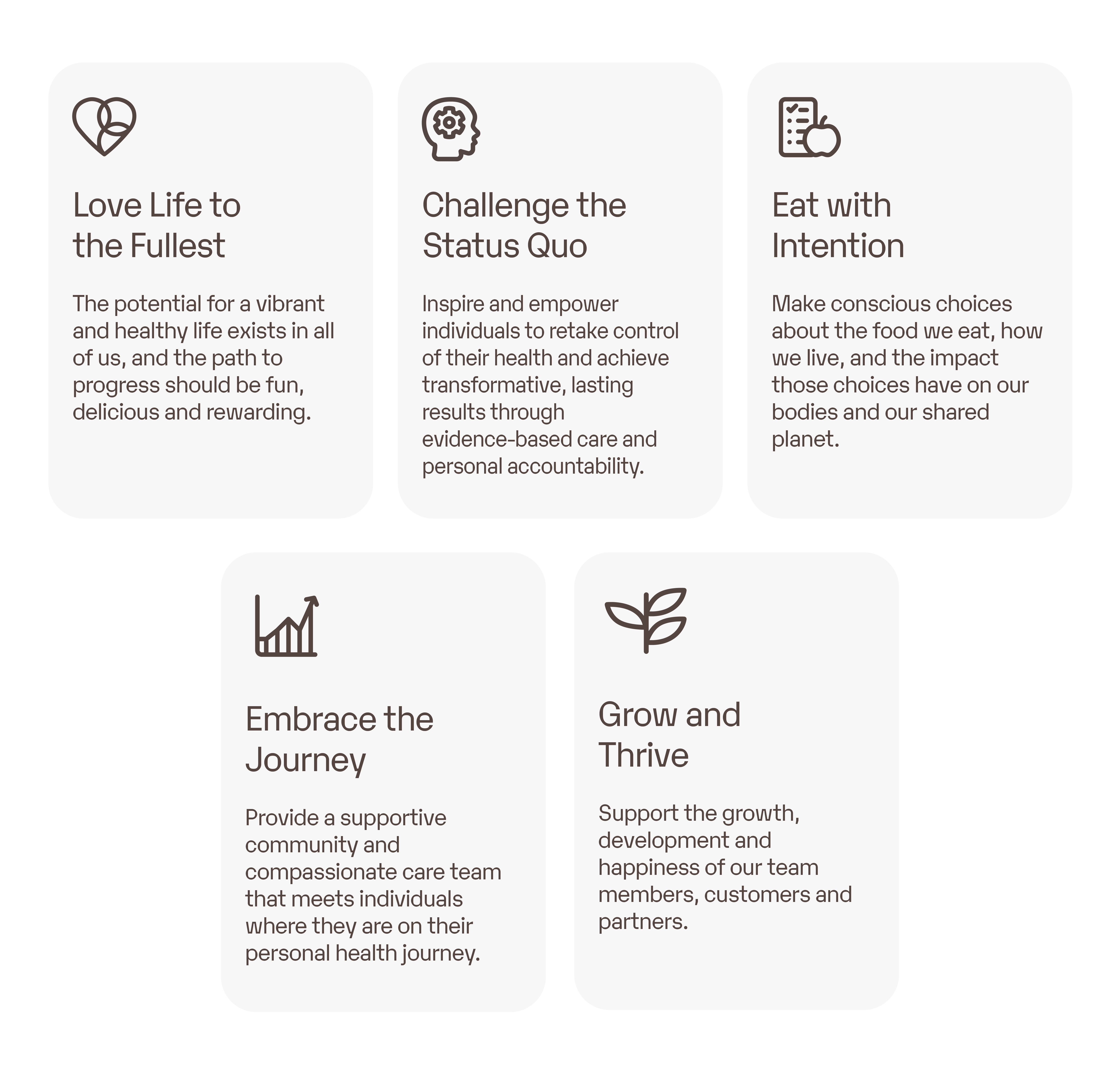 Love.Life Holistic Healthcare + Wellness Club: Our Story